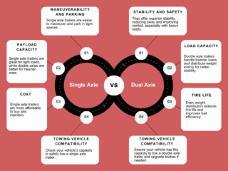 Single vs Dual Axle Trailer Which One Should You Choose